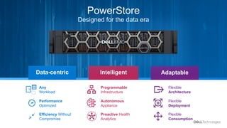 Dell-emc-powerstore-product-overview.pptx