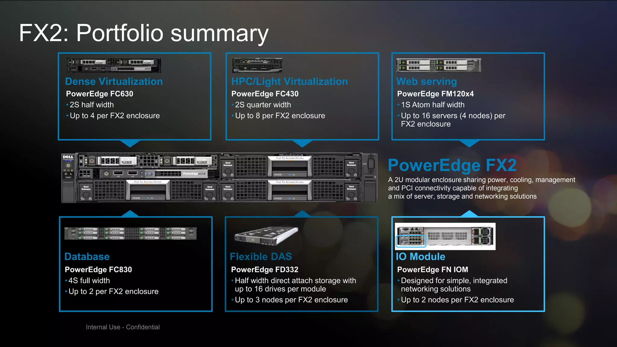 Dell emc - The Changing IT Landscape | PDF