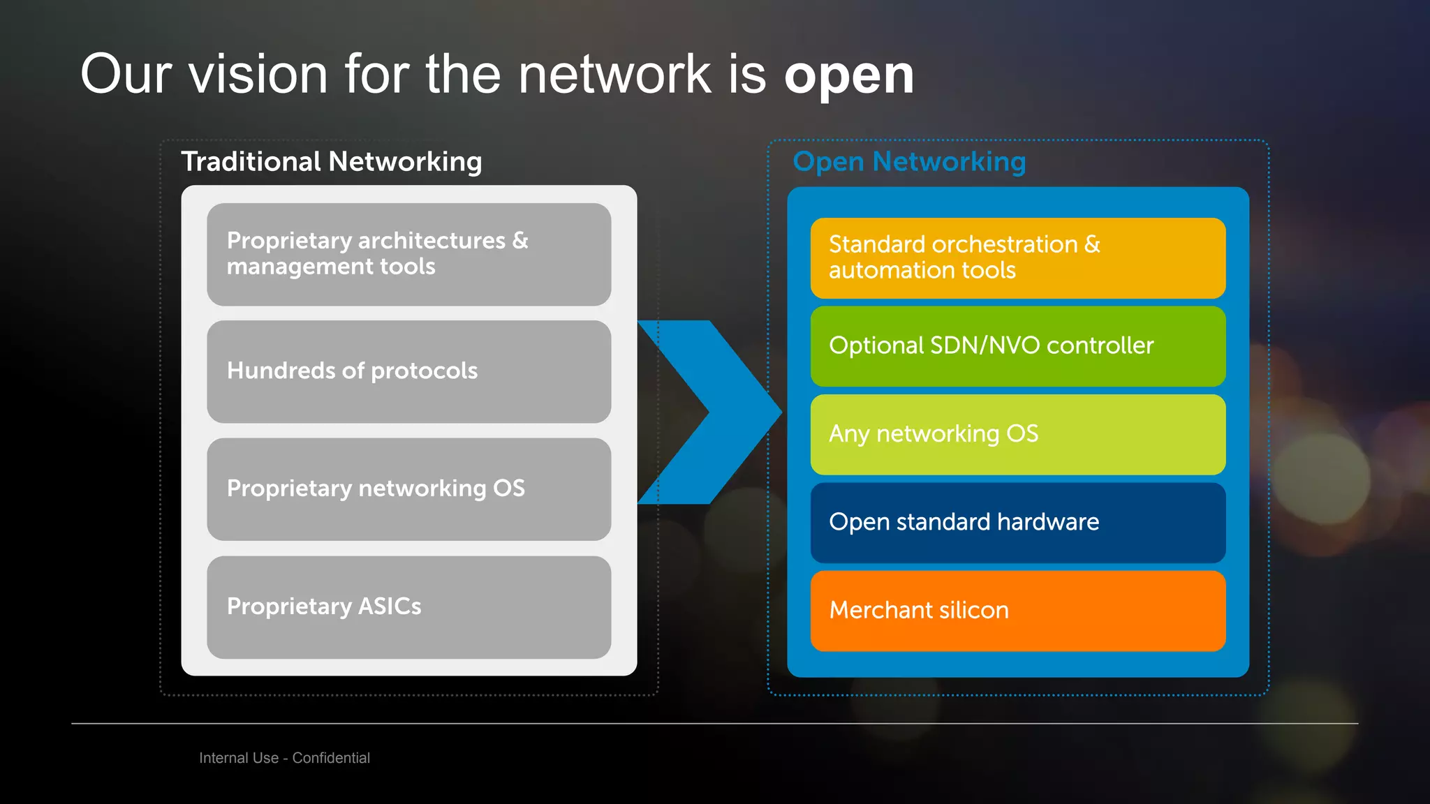 Dell emc - The Changing IT Landscape | PPT | Free Download