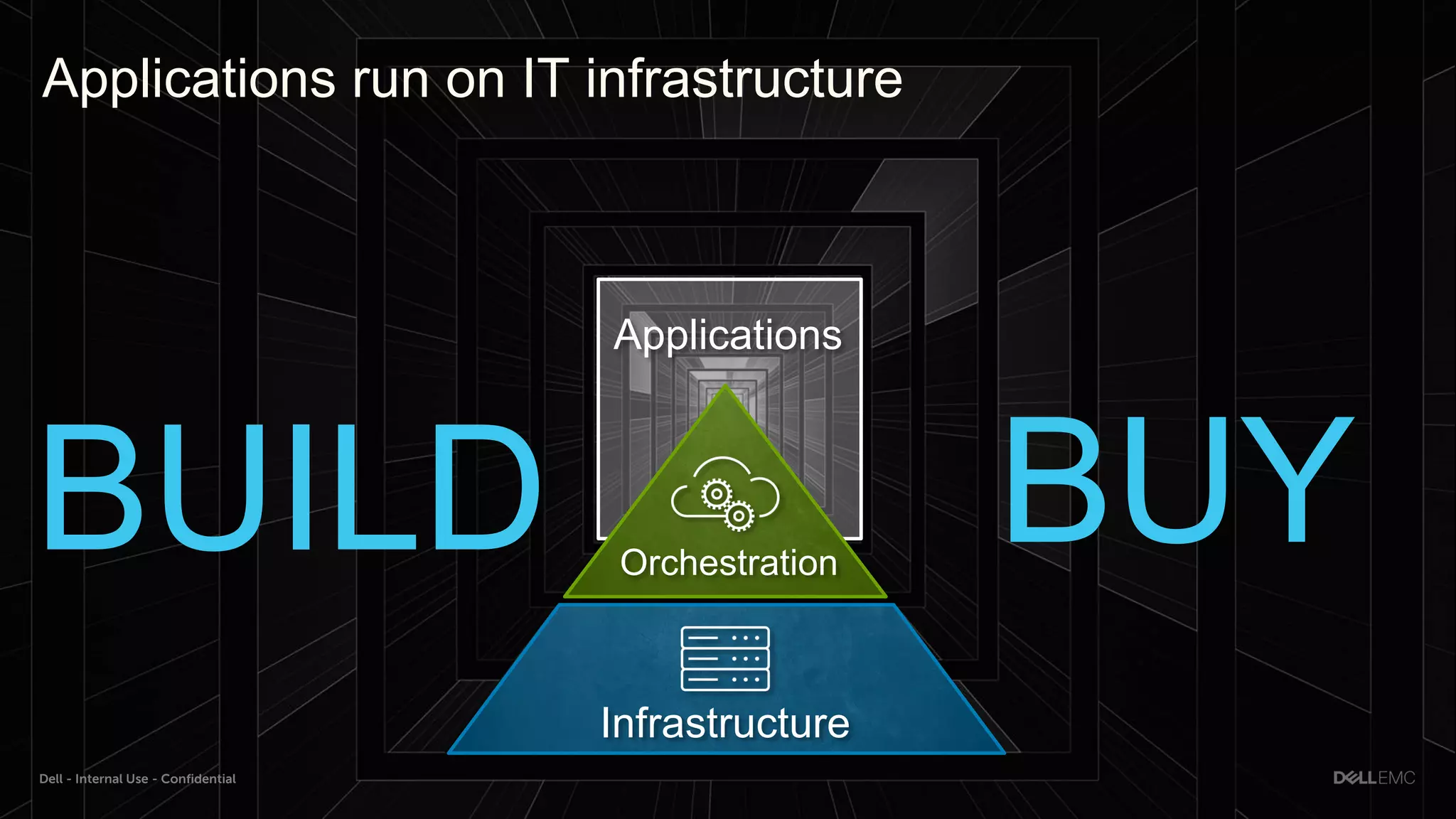 Dell emc - The Changing IT Landscape | PPT | Free Download