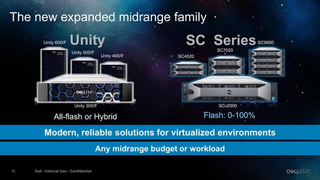 Dell emc - The Changing IT Landscape | PPT