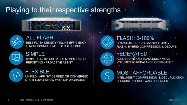 Dell emc - The Changing IT Landscape | PPT