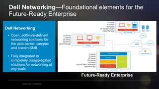 Dell emc - The Changing IT Landscape | PDF