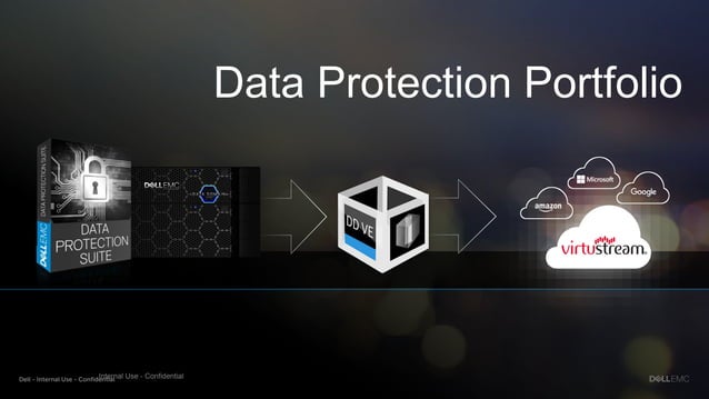 Dell emc - The Changing IT Landscape | PPT