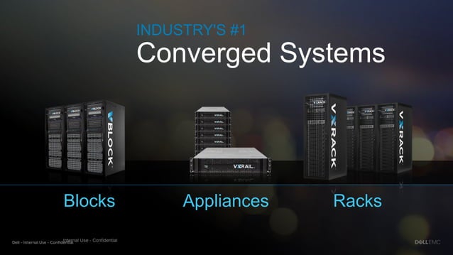 Dell emc - The Changing IT Landscape | PPT | Free Download
