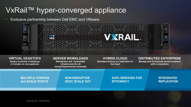 Dell emc - The Changing IT Landscape | PPT | Free Download