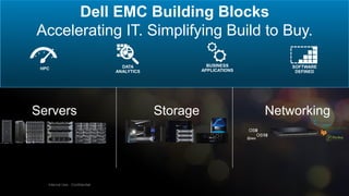 Dell emc - The Changing IT Landscape | PDF