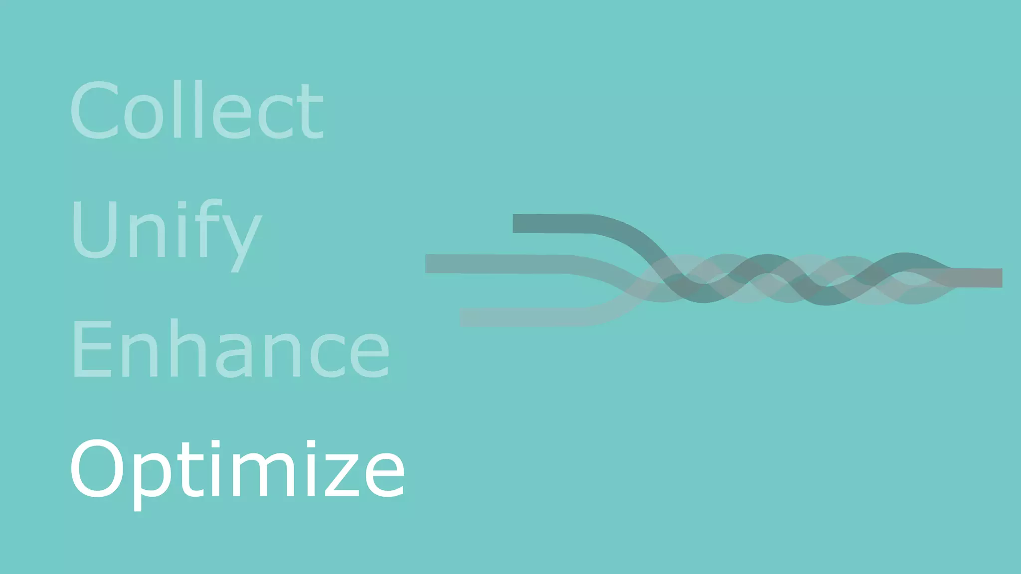 One Profile To Serve Them All: How a Unified Customer View Enables ...