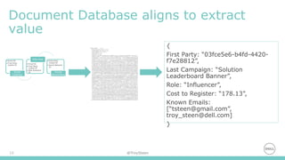 One Profile To Serve Them All: How a Unified Customer View Enables ...