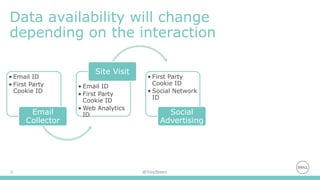 One Profile To Serve Them All: How a Unified Customer View Enables ...