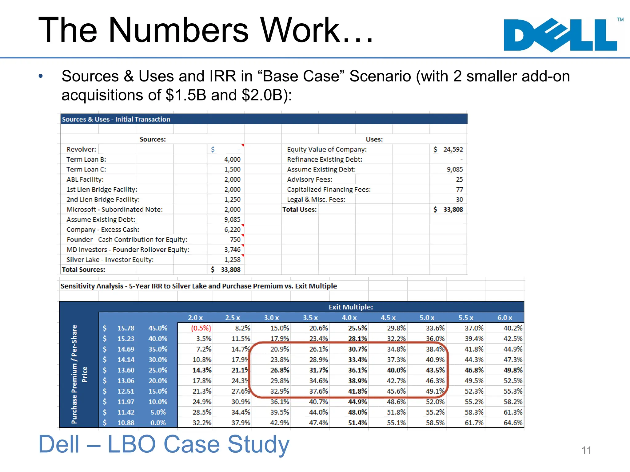 DELL-LBO-Case-Study-Presentation.pdf Example | PDF