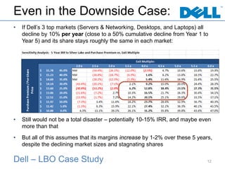 DELL-LBO-Case-Study-Presentation.pdf Example | PDF