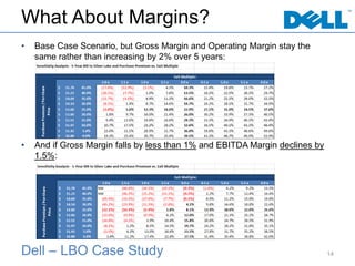 DELL-LBO-Case-Study-Presentation.pdf Example | PDF