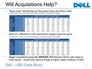 DELL-LBO-Case-Study-Presentation.pdf Example | PDF