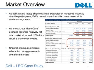 DELL-LBO-Case-Study-Presentation.pdf Example | PDF