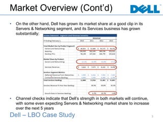 DELL-LBO-Case-Study-Presentation.pdf Example | PDF