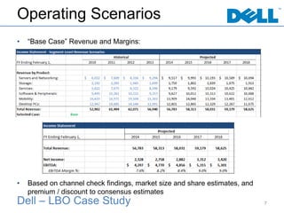 DELL-LBO-Case-Study-Presentation.pdf Example | PDF