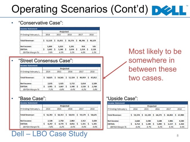 DELL-LBO-Case-Study-Presentation.pdf Example | PDF