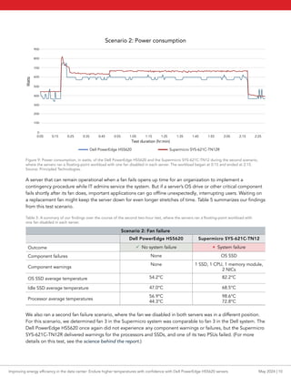 Improving energy efficiency in the data center: Endure higher ...