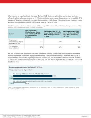 Propel your business into the future by refreshing with new one-socket ...