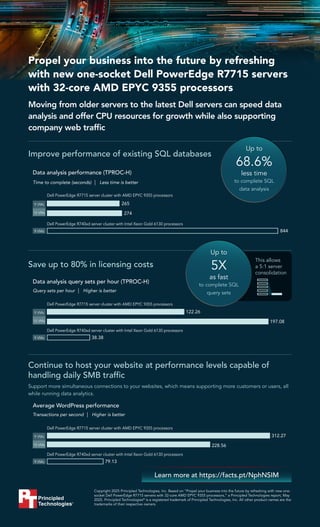 Propel your business into the future by refreshing with new one-socket ...