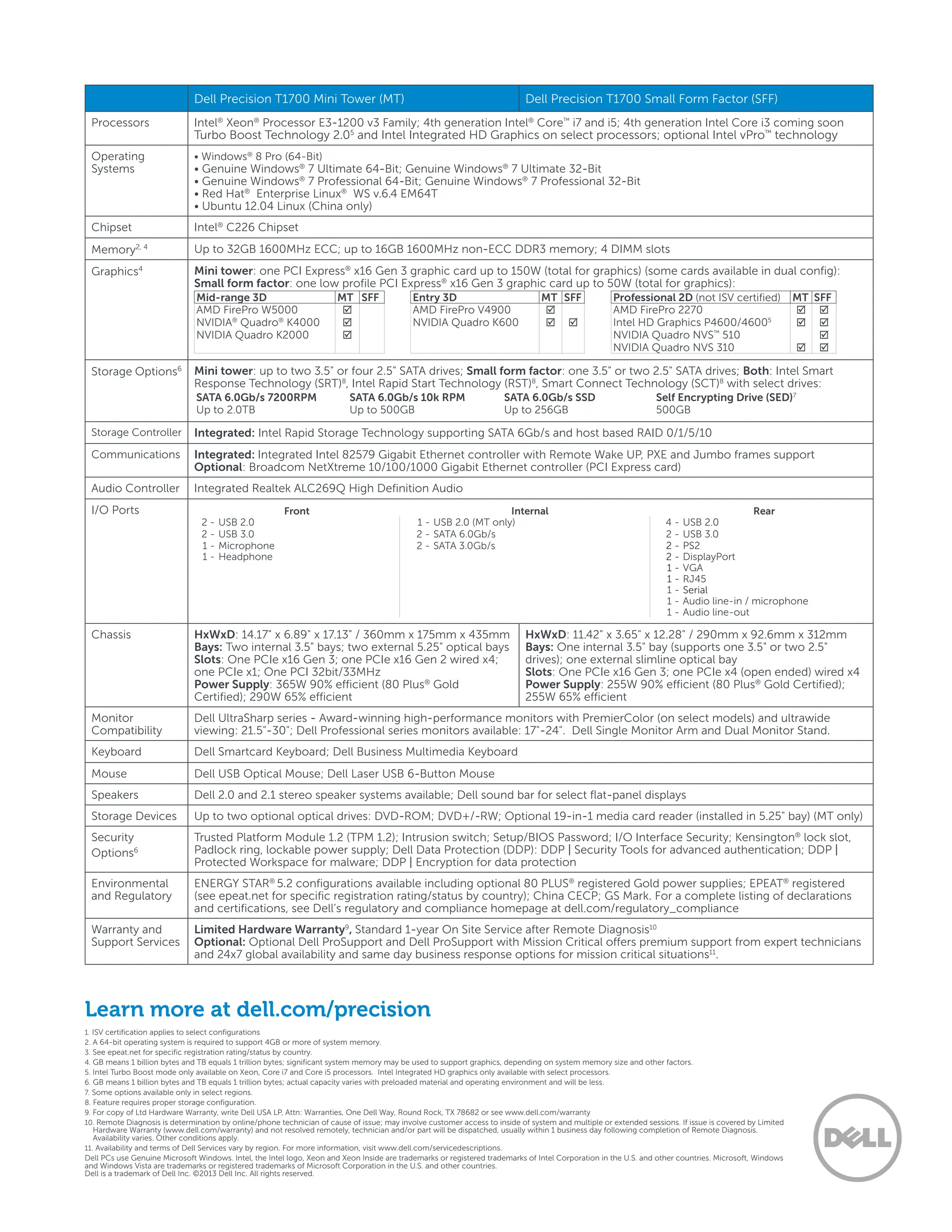 Dell-Precision-T1700-Spec-Sheet-tab.pdf