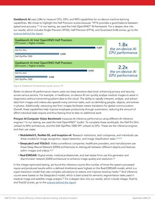 Dell Pro Slim: Improve efficiency, enhance decision-making, and drive ...