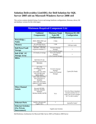 Dell Reference Architecture Guide Deploying Microsoft® SQL ... | PDF
