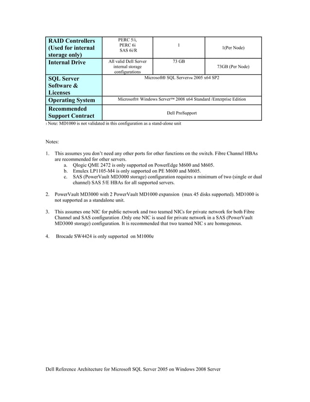 Dell Reference Architecture Guide Deploying Microsoft® SQL ... | PDF