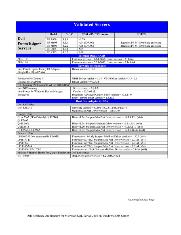Dell Reference Architecture Guide Deploying Microsoft® SQL ... | PDF