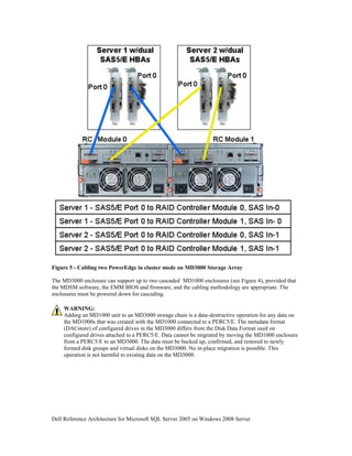 Dell Reference Architecture Guide Deploying Microsoft® SQL ... | PDF