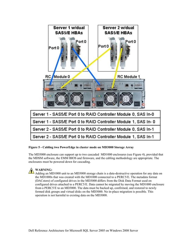 Dell Reference Architecture Guide Deploying Microsoft® SQL ... | PDF