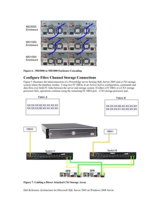 Dell Reference Architecture Guide Deploying Microsoft® SQL ... | PDF