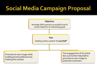 Dell -social media strategy | PPTX