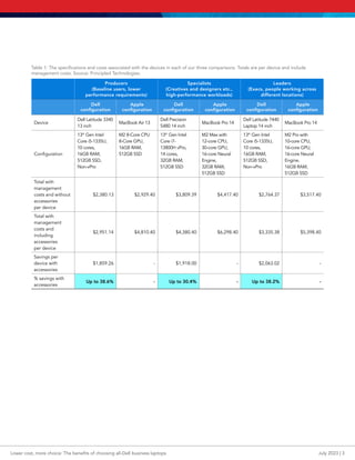 Lower cost, more choice: The benefits of choosing all-Dell business ...
