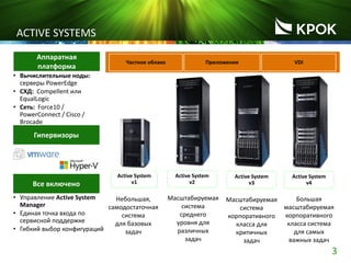 Облачные решения на Dell Active System | PPT