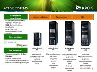 Dell Active System: Фундамент для частного «облака» | PDF