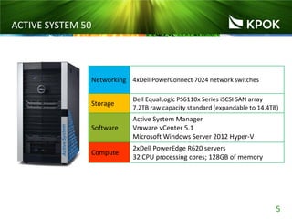 Dell Active System: Фундамент для частного «облака» | PDF