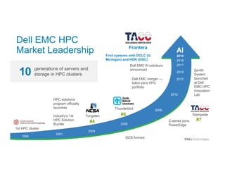 Dell AI and HPC University Roadshow | PDF