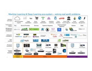 Dell AI and HPC University Roadshow | PDF
