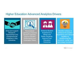Dell AI and HPC University Roadshow | PDF