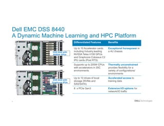 Dell AI and HPC University Roadshow | PDF