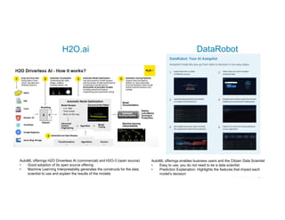 Dell AI Telecom Webinar | PDF