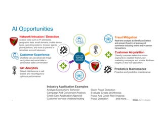 Dell AI Telecom Webinar | PDF
