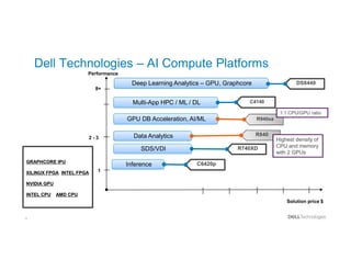 Dell AI Telecom Webinar | PDF