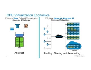Dell AI Telecom Webinar | PDF