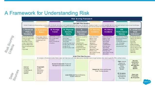 Dell and Deloitte: Managing Risk in the Cloud with Salesforce