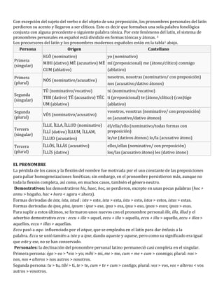 latin clasico | PDF