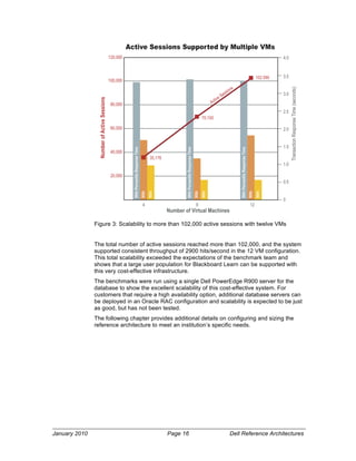 Dell bb wp_final | PDF