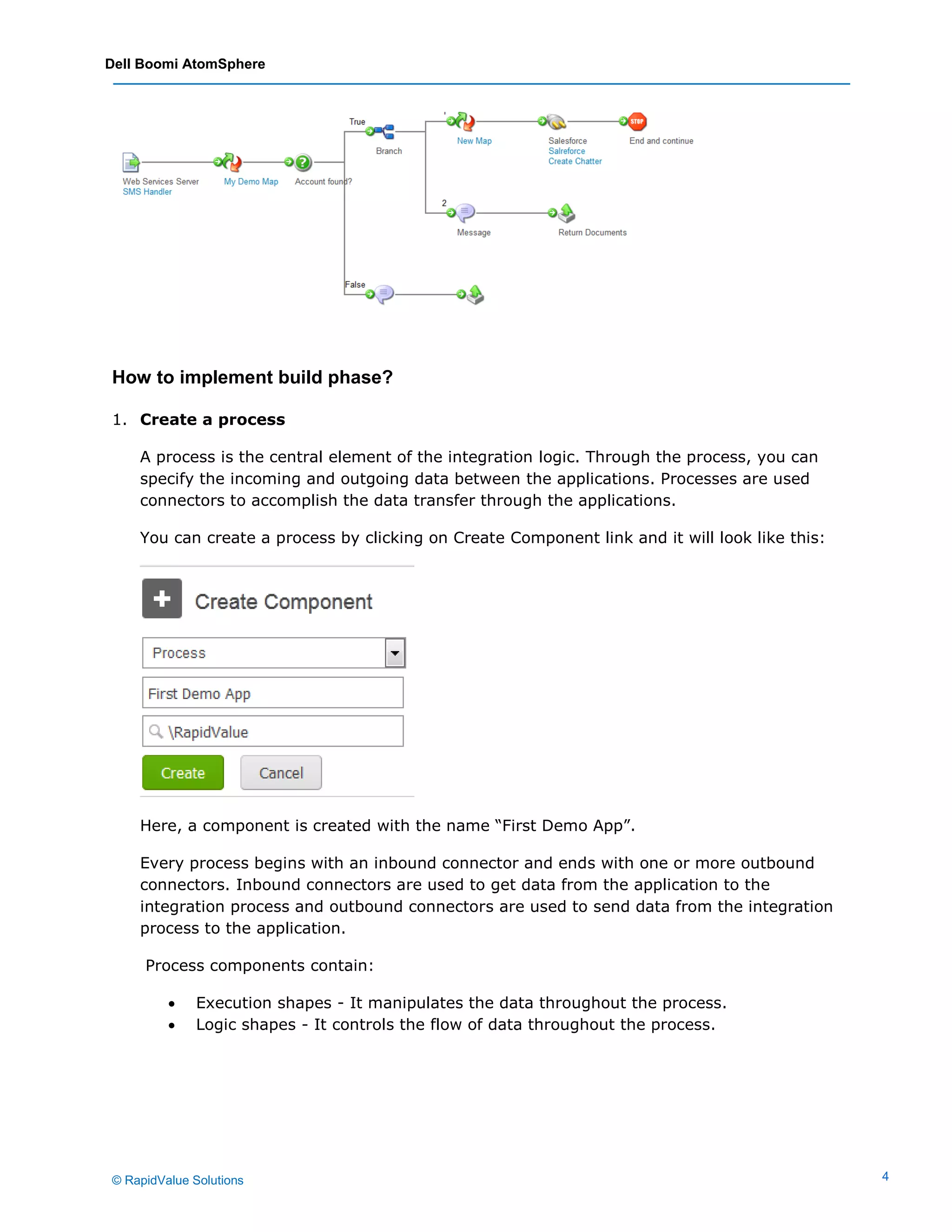 Dell Boomi AtomSphere - iPaaS Document by RapidValue Solutions | PDF